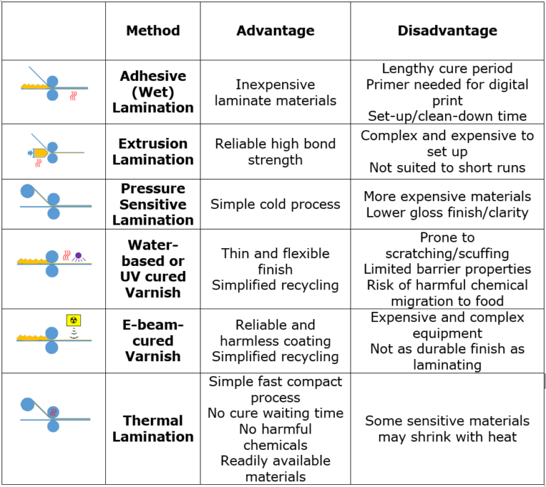 Laminating and Coating Flexible Packaging Materials - Cellcoat Systems